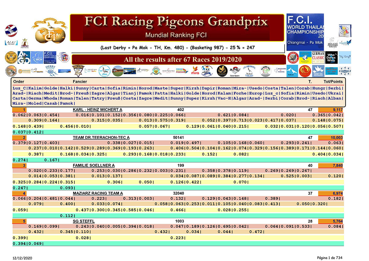 Karl-Heinz Wichert - M&C Auctions