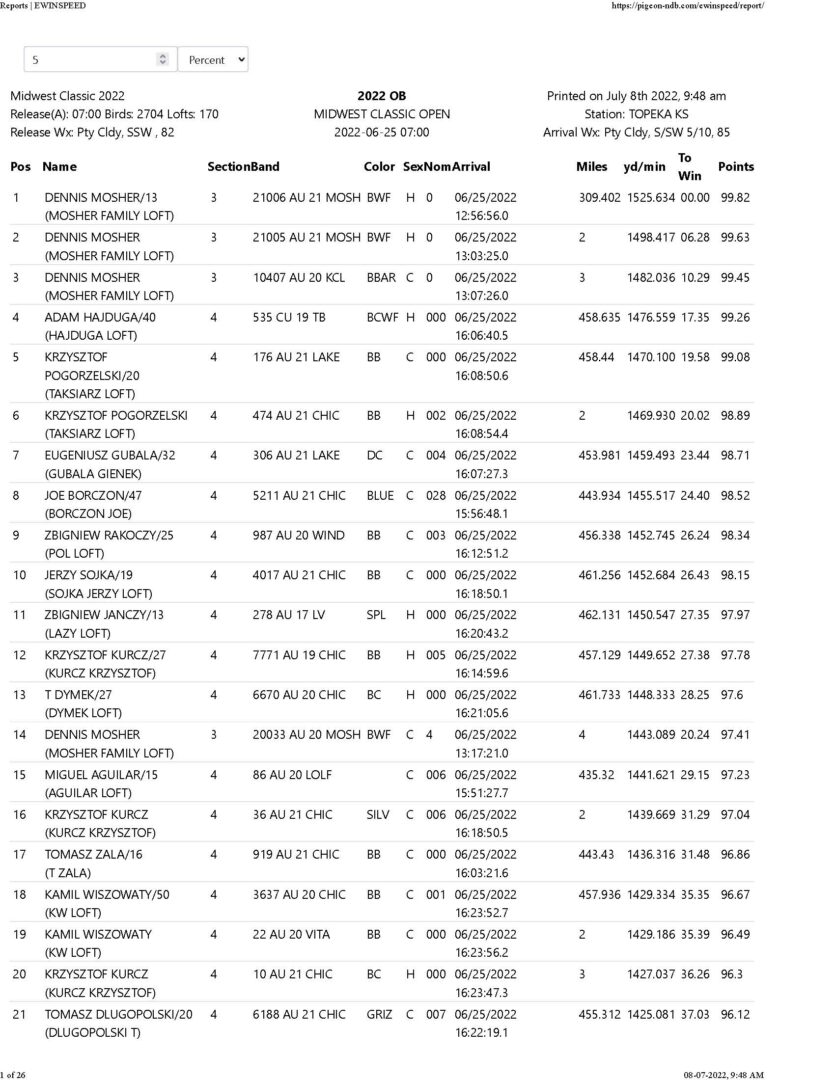 1. National by Mosher Family Loft!! - M&C Auctions